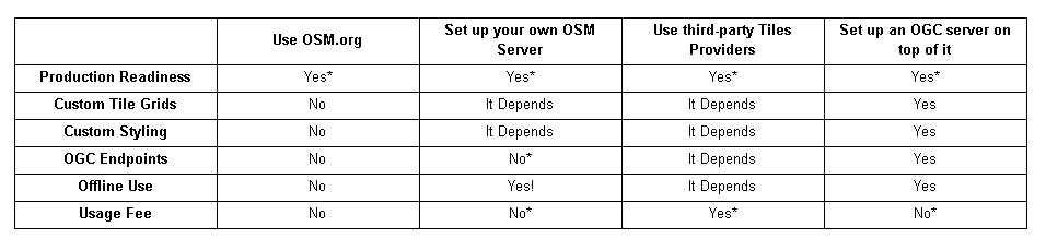 osm_table - GeoSolutions